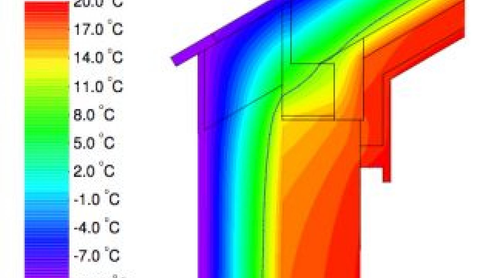 Utvikling & Profil | Flixo